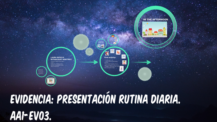 Evidencia: Presentación rutina diaria. AA1-EV03. by Laura Natalia on Prezi