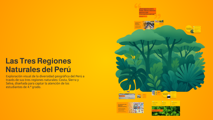 Las Tres Regiones Naturales del Perú by Monica Lalangui on Prezi