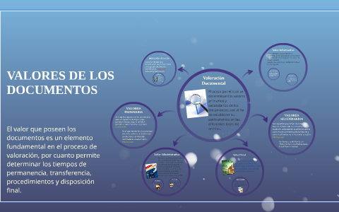 VALORES DE LOS DOCUMENTOS by Carolina Torres on Prezi