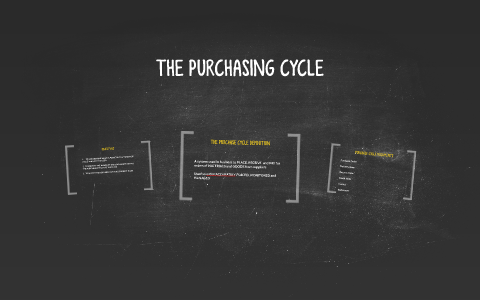 THE PURCHASING CYCLE by on Prezi