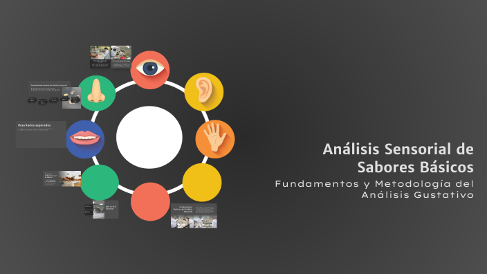 Análisis Sensorial de Sabores Básicos by Medina Imbachi on Prezi