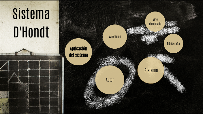 Sistema D'Hondt by Iria González Fernández on Prezi