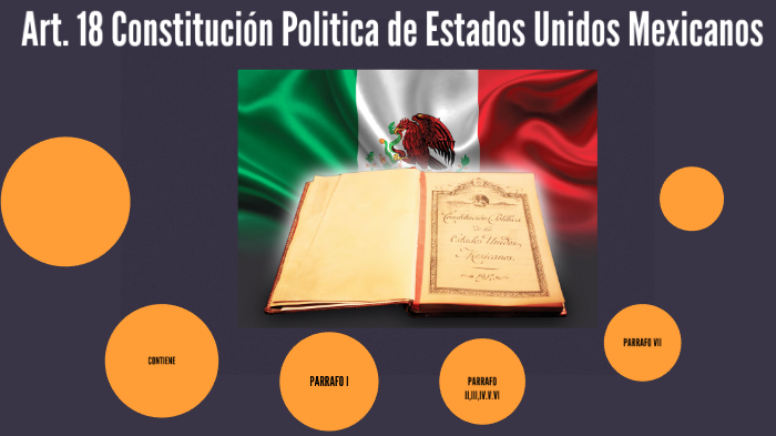 Articulo 18 de la CPEUM. by jose angel becerra fierro on Prezi