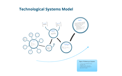 Technological Systems Model by Lucas Sandoe on Prezi
