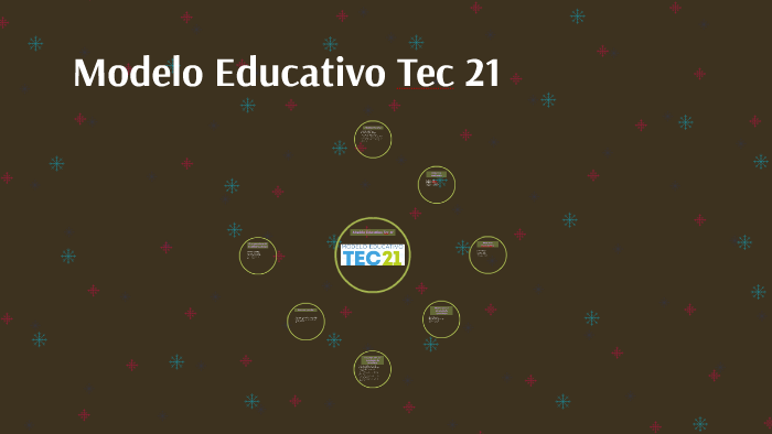 Modelo Educativo Tec 21 by Josue Islas on Prezi