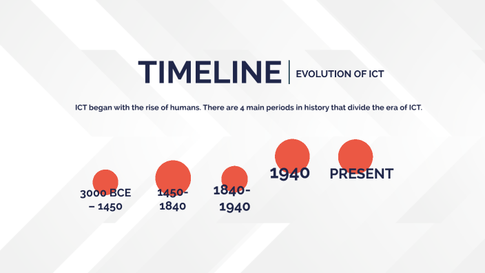 EVOLUTION OF ICT by Luckie Gem on Prezi