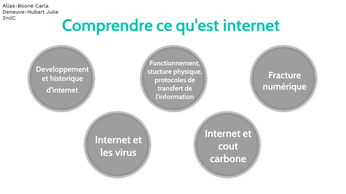 Comprendre ce qu’est internet by Carla Allas-Boone on Prezi