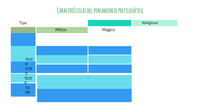 Características del pensamiento prefilosófico by CAMILA ITZEL FIGUEROA ...