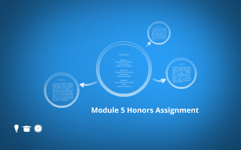 Civics Module 5 Honors Assignment by Rita Naidu on Prezi