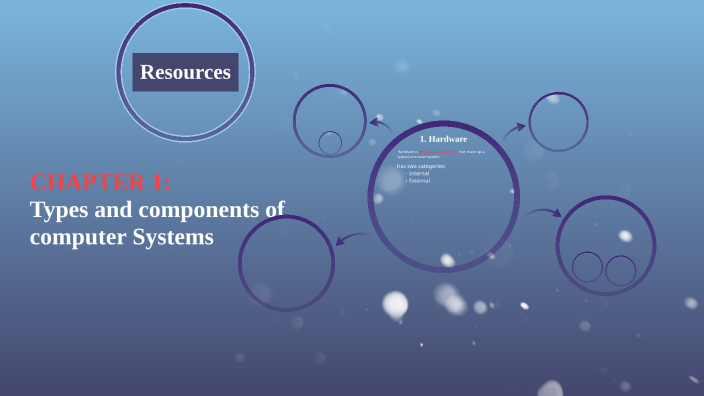 Chapter 1: Types and Components of Computer Systems by Anjali Jadhav on ...