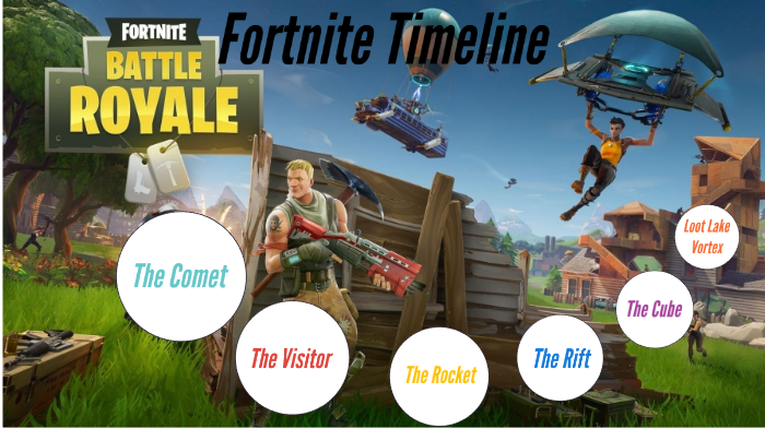 Fortnite Timeline by Vasilios Dzelves on Prezi