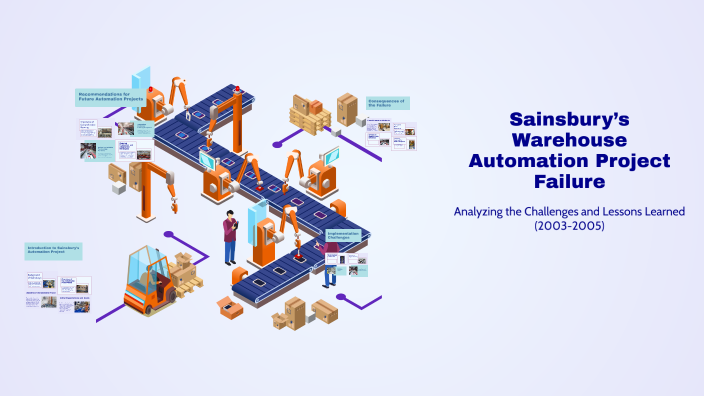 Sainsbury’s Warehouse Automation Project Failure by Abdur Raheem on Prezi