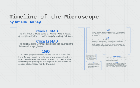 Timeline of the Microscope by amelia tierney on Prezi