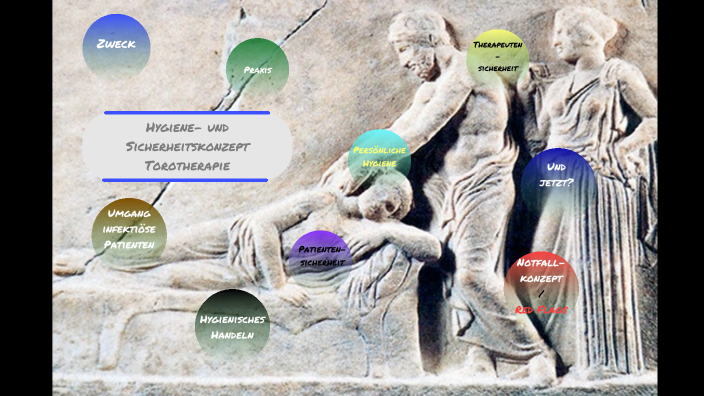 Hygienekonzept Toro Massage Therapie by Claudio Pavan on Prezi