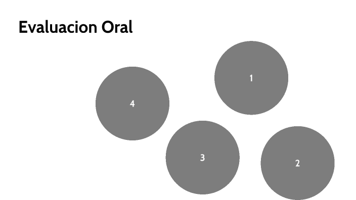 EVALUACIÓN ORAL by Mya Caldwell on Prezi