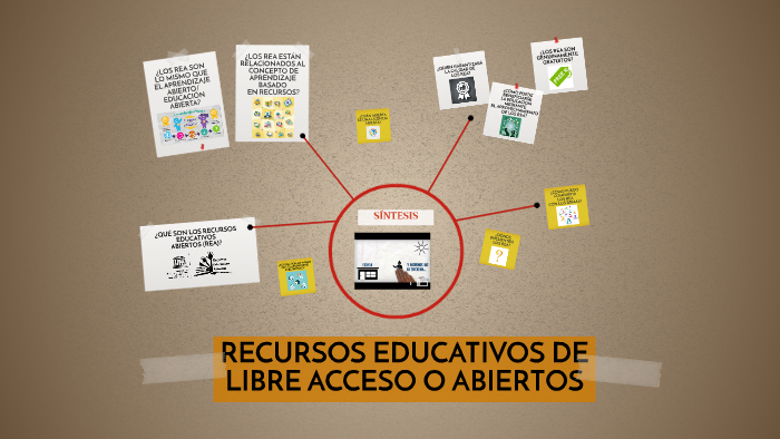 RECURSOS EDUCATIVOS DE LIBRE ACCESO by mariana restrepo on Prezi