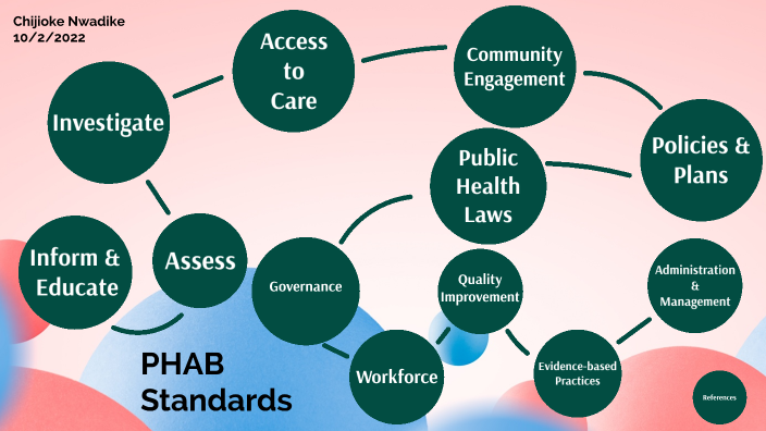 Public Health Accreditation Board Standards by ChiChi Nwadike on Prezi