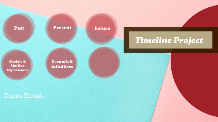 Timeline project Rubric by Danna Isabel Estrada Lora on Prezi