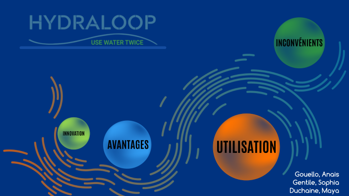 HYDRALOOP by Maya Duchaine on Prezi