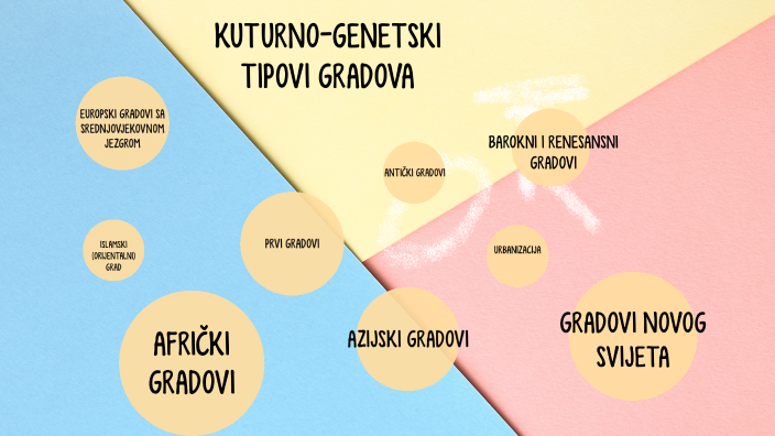 Kulturno-genetski tipovi gradova by Petra Varnica on Prezi