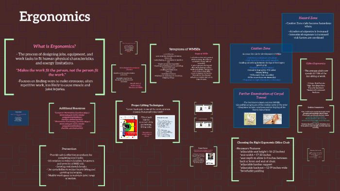 Ergonomics Training by michelle rhymes on Prezi
