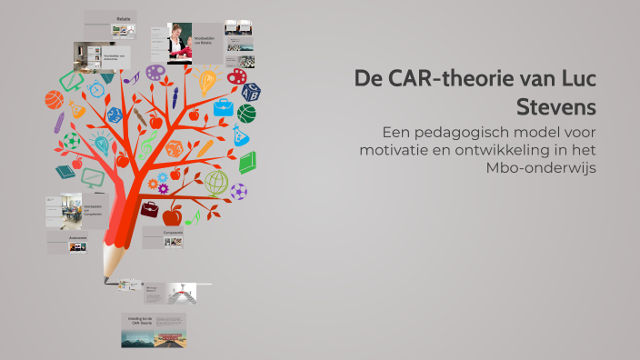 De CAR-theorie van Luc Stevens by Menno Rood on Prezi