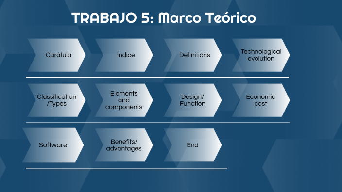 TRABAJO 5: Marco Teórico by Dennis Perdomo on Prezi