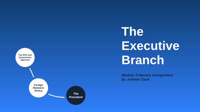 module 5 honors assignment- Juliette Clark by Juliette Clark on Prezi