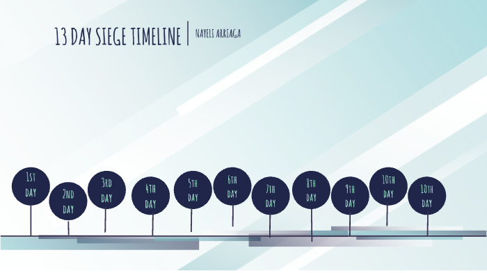 13 Day Siege Timeline by Nayeli Arriaga on Prezi