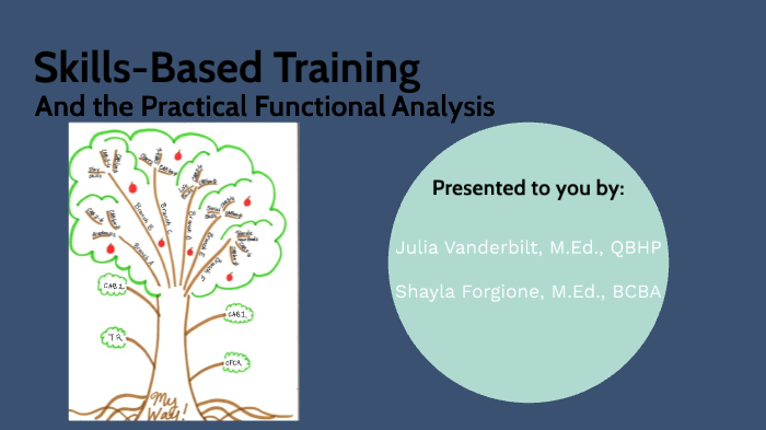 PFA/SBT Presentation by Julia Vanderbilt on Prezi