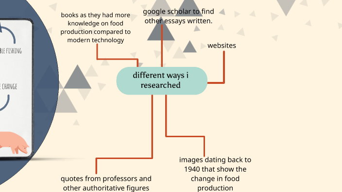 Why has food production changed over the past 100 years? by ellie ...
