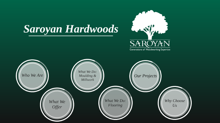 Saroyan Presentation by Mario Celotto on Prezi