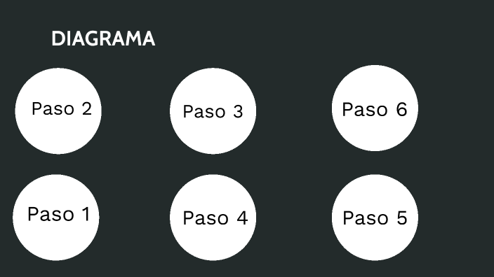 DIAGRAMA ALBERT by Trebla Beltran on Prezi