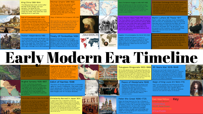 Early Modern Era Timeline by Jake Johnston on Prezi