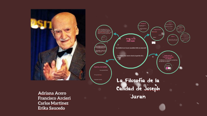 La Filosofía de la Calidad de Joseph Juran by Erika Saucedo Restrepo