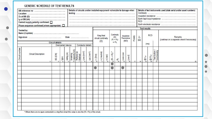 Dead Testing by Joel Price on Prezi