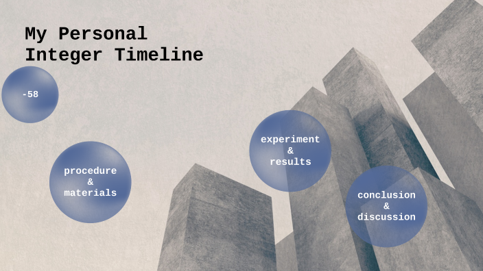 My Personal Integer Timeline by gabby dupes on Prezi
