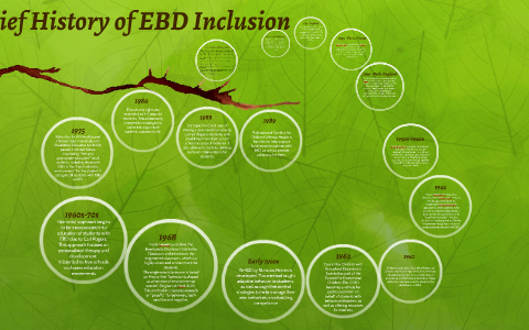 Brief History of EBD Inclusion by Nikki Martin on Prezi