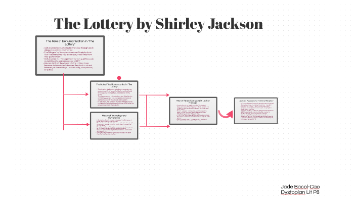 The Lottery by Shirley Jackson by Jade Bacol Cao on Prezi