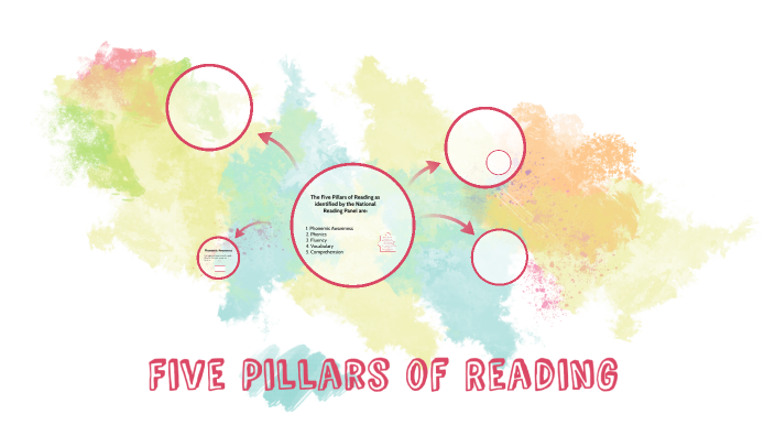 Five Pillars of Reading by Constance Brusniak on Prezi