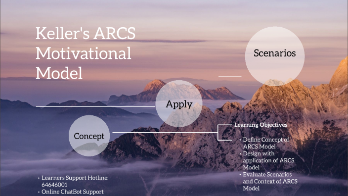 Keller's ARCS Motivational Model by jimmy chan on Prezi