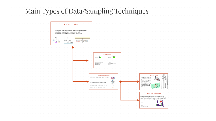 Main Types of Data/Sampling Techniques by William Mikel on Prezi