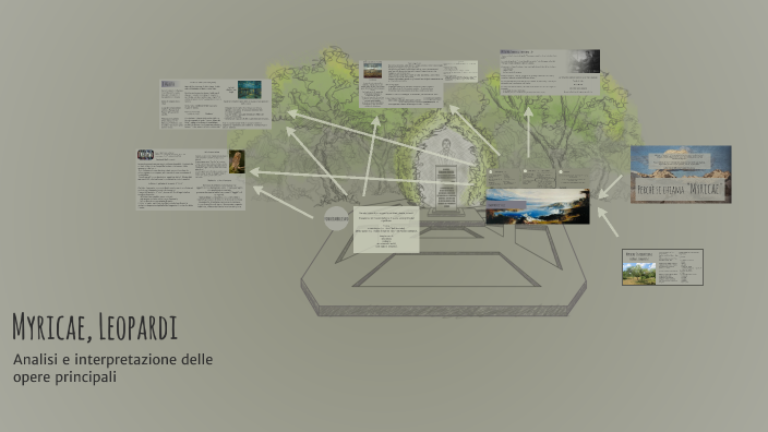 Myricae di Pascoli by Claudia Chisari on Prezi