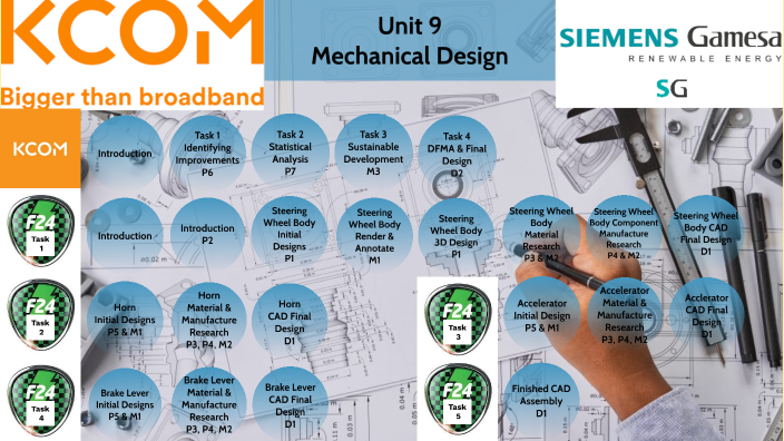 OLD OCR - Unit 9 Engineering Design by Phil North on Prezi