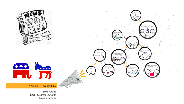 ANÁLISIS NOTICIA by on Prezi