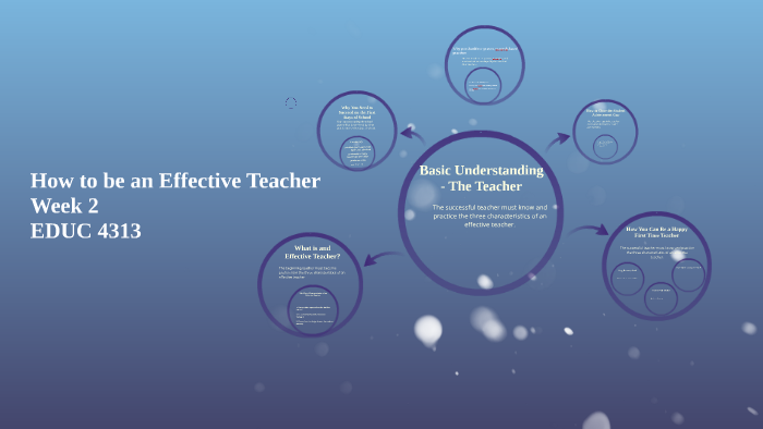 How to be an Effective Teacher by on Prezi