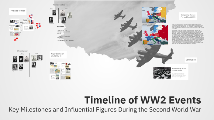 Timeline of WW2 Events by Diya Kumar on Prezi