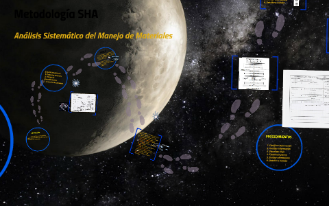 Metodologia SHA (Systematic Handling Analysis) by Yajaira Cisneros ...