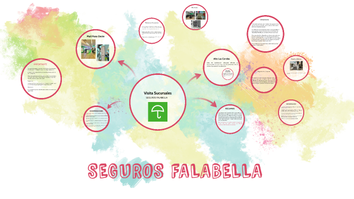 Visita Sucursales by Esperanza Rivadeneira on Prezi