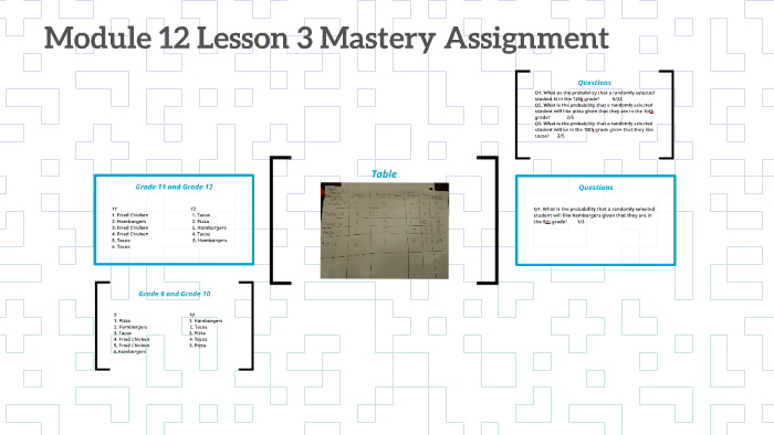 Module 12 Lesson 3 Mastery Assignment by Mary Bette Creech on Prezi